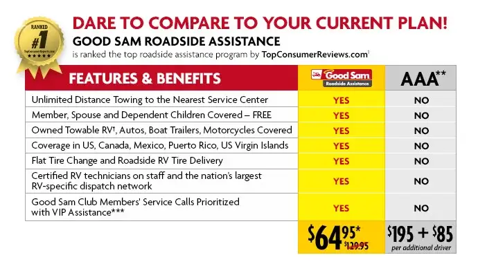 How Does GoodSAM Responder Work? - CampingComfortably